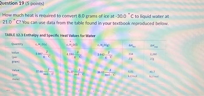 Solved How much heat is required to convert 8.0 grams of ice | Chegg.com
