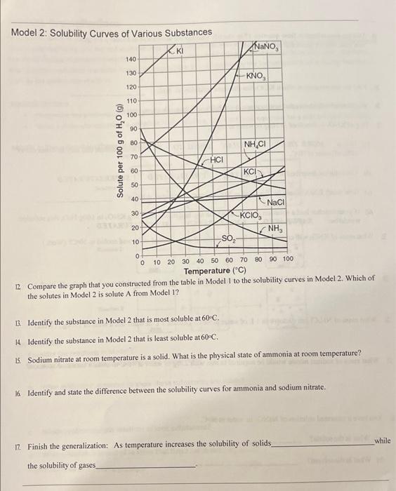 Solved Model 2. Solubility Curves of Various Substances KI | Chegg.com