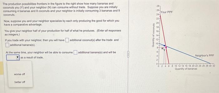 Solved The production possibilities frontiers in the figure | Chegg.com