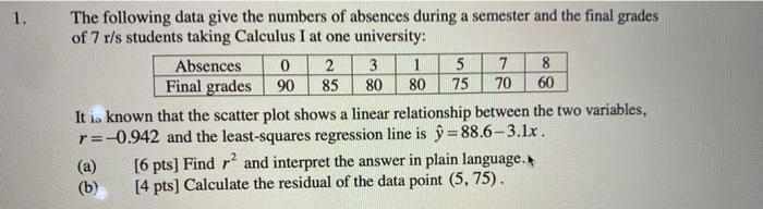 Solved 1. The following data give the numbers of absences | Chegg.com