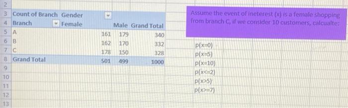 Solved For variable "cogs" calculate 5 number summary and | Chegg.com