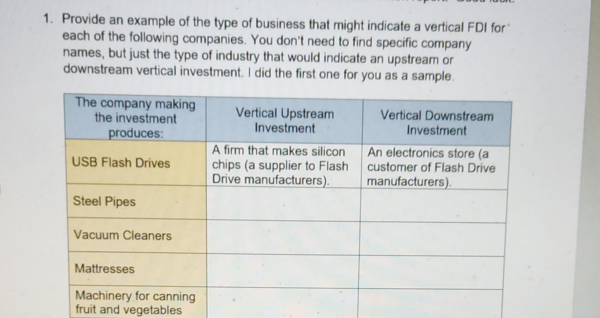 Solved 1. Provide an example of the type of business that | Chegg.com