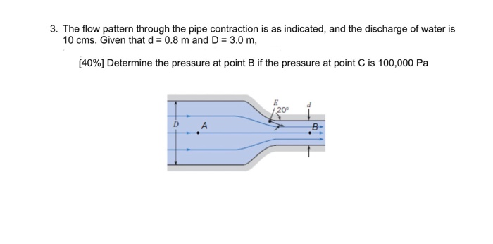 Solved The flow pattern through the pipe contraction is as | Chegg.com