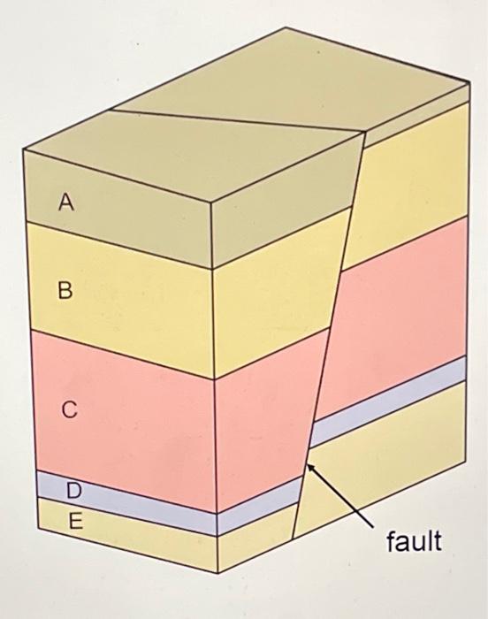 Solved which letter corresponds with the oldest | Chegg.com