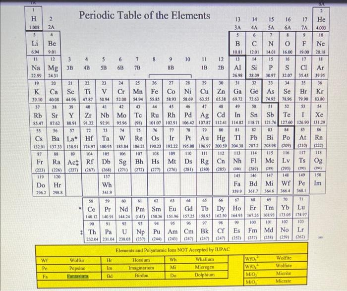Solved A gas mixture contains oxygen and argon at partial | Chegg.com