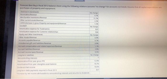 Solved Analyzing, Forecasting, and Interpreting Both Income | Chegg.com