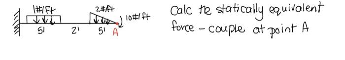 Solved calc the statically equivalent force - couple at | Chegg.com
