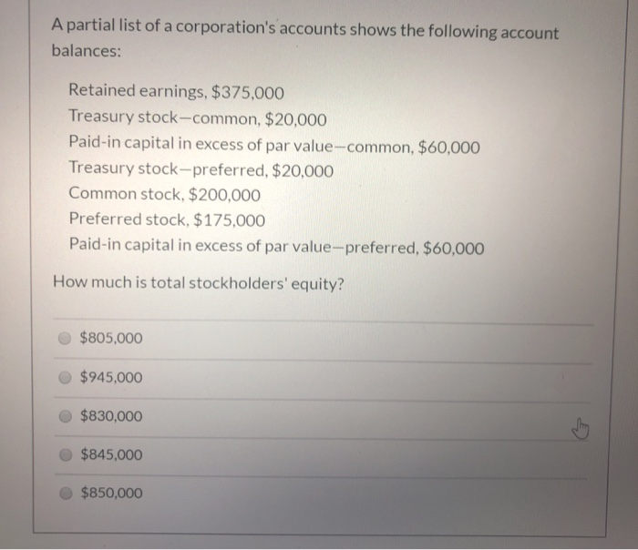 Solved A partial list of a corporation's accounts shows the | Chegg.com