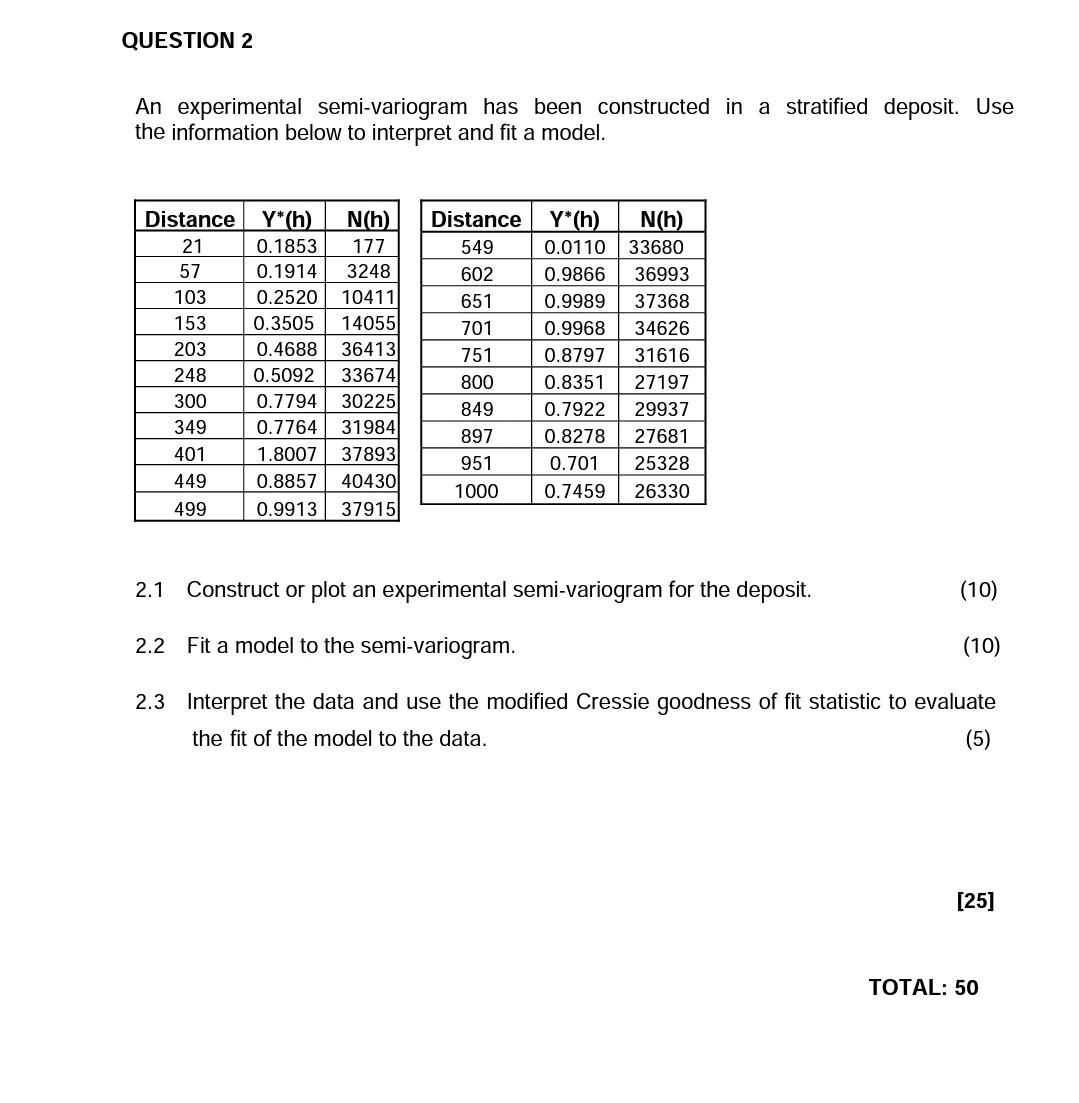 Solved An experimental semi-variogram has been constructed | Chegg.com