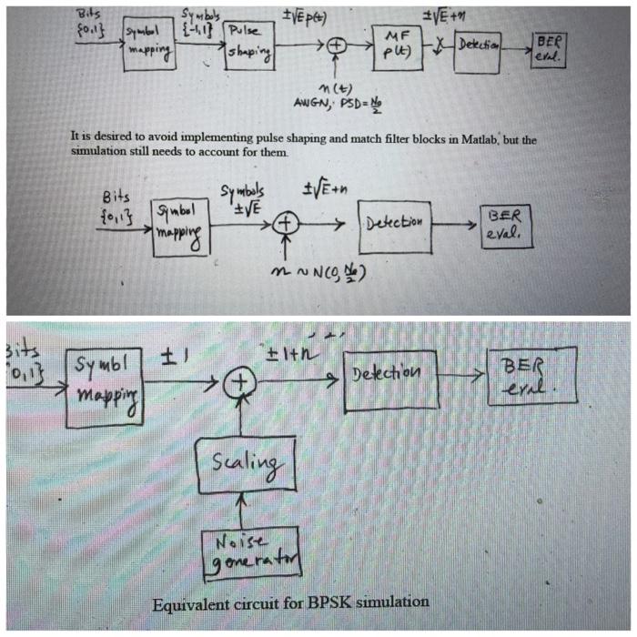 Solved It is desired to avoid implementing pulse shaping and | Chegg.com