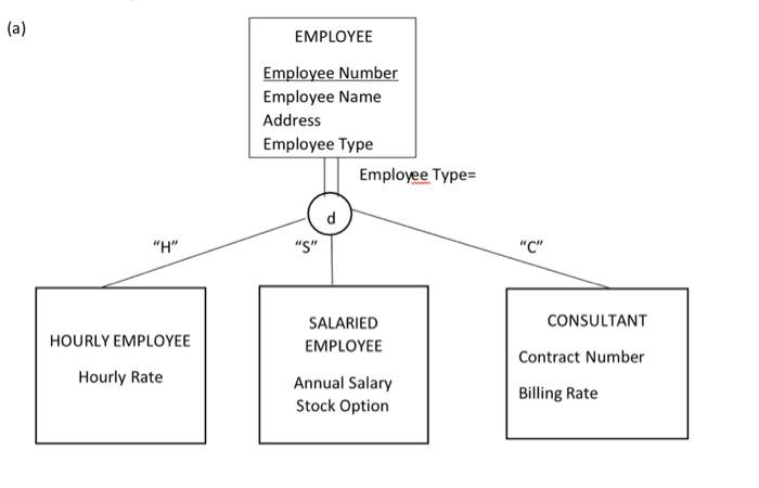 Solved (a) 1.For each of the following Figures(b) - | Chegg.com