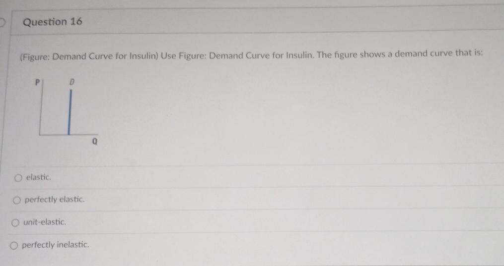 Solved Question 16 (Figure: Demand Curve for Insulin) Use | Chegg.com