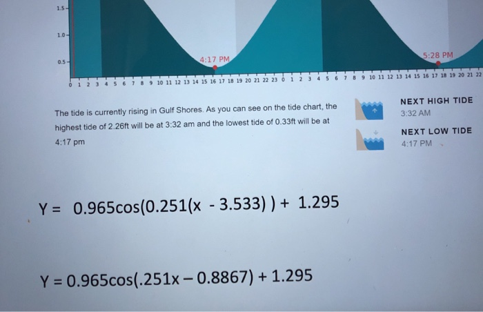 Solved 4. Find a sine or cosine function that will model the | Chegg.com