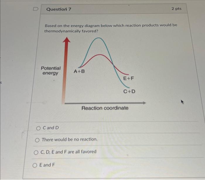 Solved Based on the energy diagram below which reaction | Chegg.com