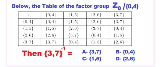 Solved Below, the Table of the factor group Z8 /{0,4} + | Chegg.com