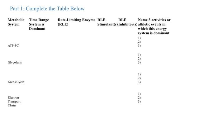 Solved Part 1: Complete the Table Below | Chegg.com