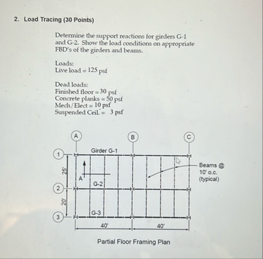Solved Load Tracing ( 30 ﻿Points)Determine the support | Chegg.com