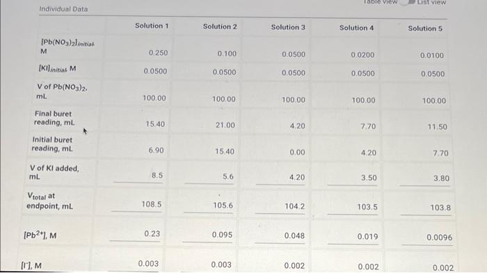 Table view List viewUse Graph 1 and Graph 2 from the | Chegg.com