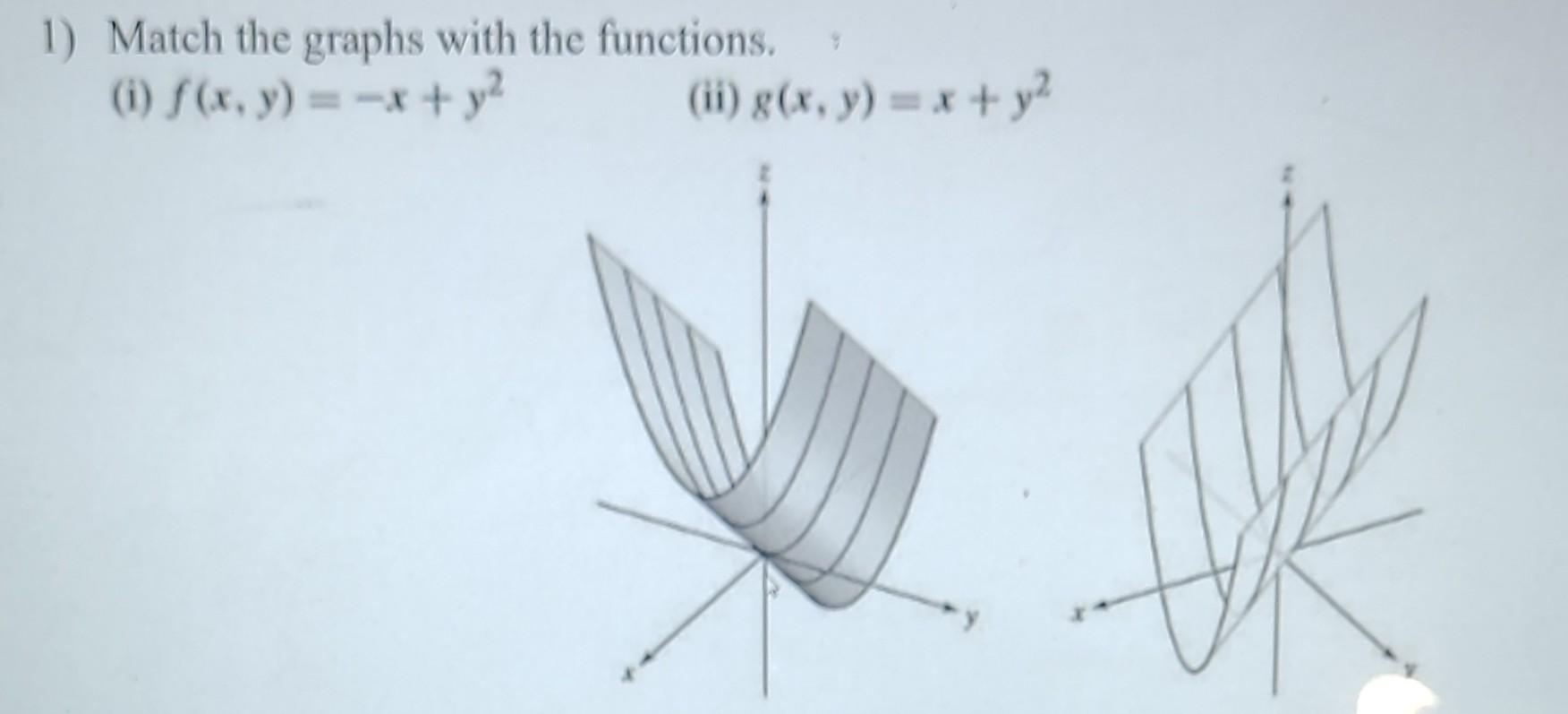 Solved 1) Match the graphs with the functions. (i) | Chegg.com