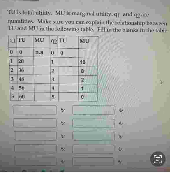 Solved TU is total utility. MU is marginal | Chegg.com