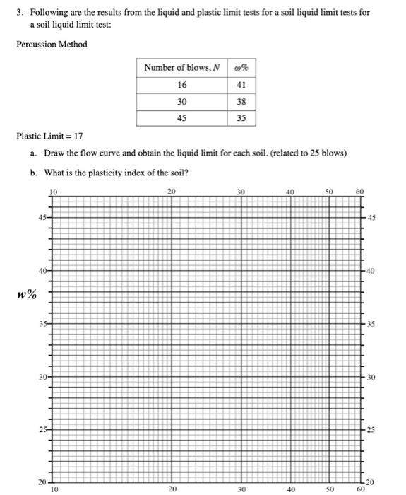 Solved 3. Following are the results from the liquid and | Chegg.com