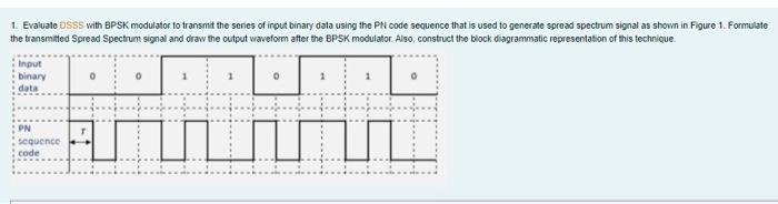 Solved 1. Evaluate Osss with BPSK modulator to transmit the | Chegg.com