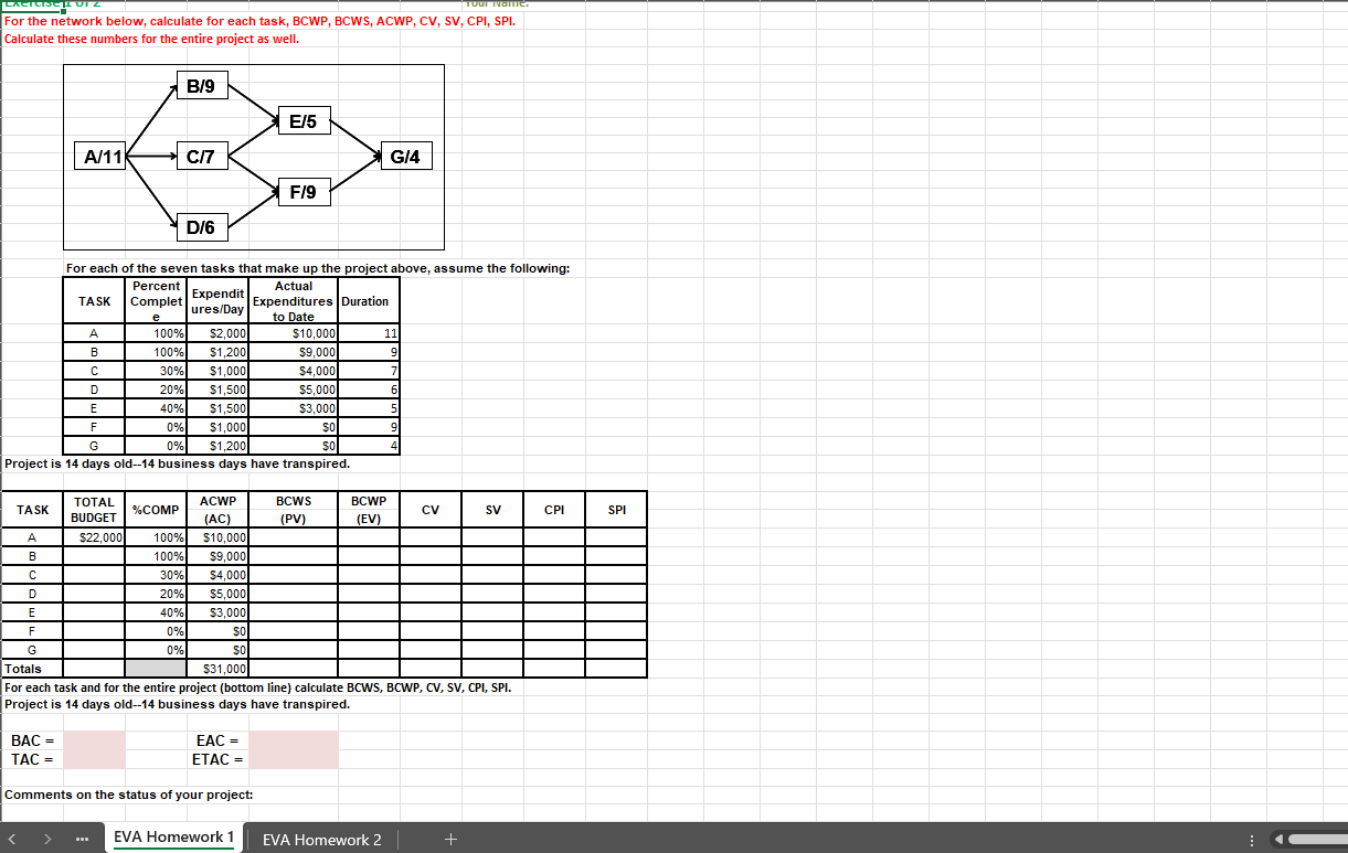 Solved For the network below, calculate for each task, BCWP, | Chegg.com