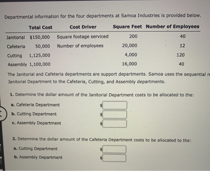 Solved Departmental information for the four departments at | Chegg.com