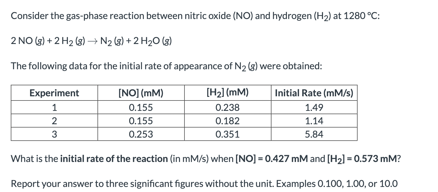 Consider the gas-phase reaction between nitric oxide | Chegg.com
