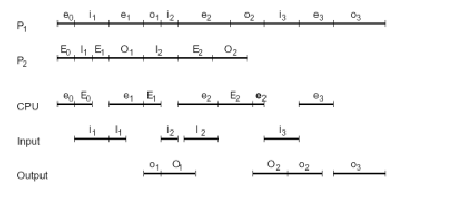 Solved In the following timing, "ex", "iy", ﻿and "oz" | Chegg.com