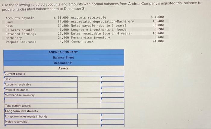Solved Use the following selected accounts and amounts with | Chegg.com