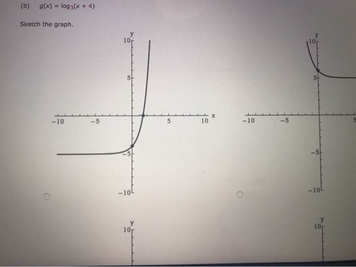 Solved (b) g(x) = log3(x + 4) Sketch the graph. 10 5 5: -10 | Chegg.com