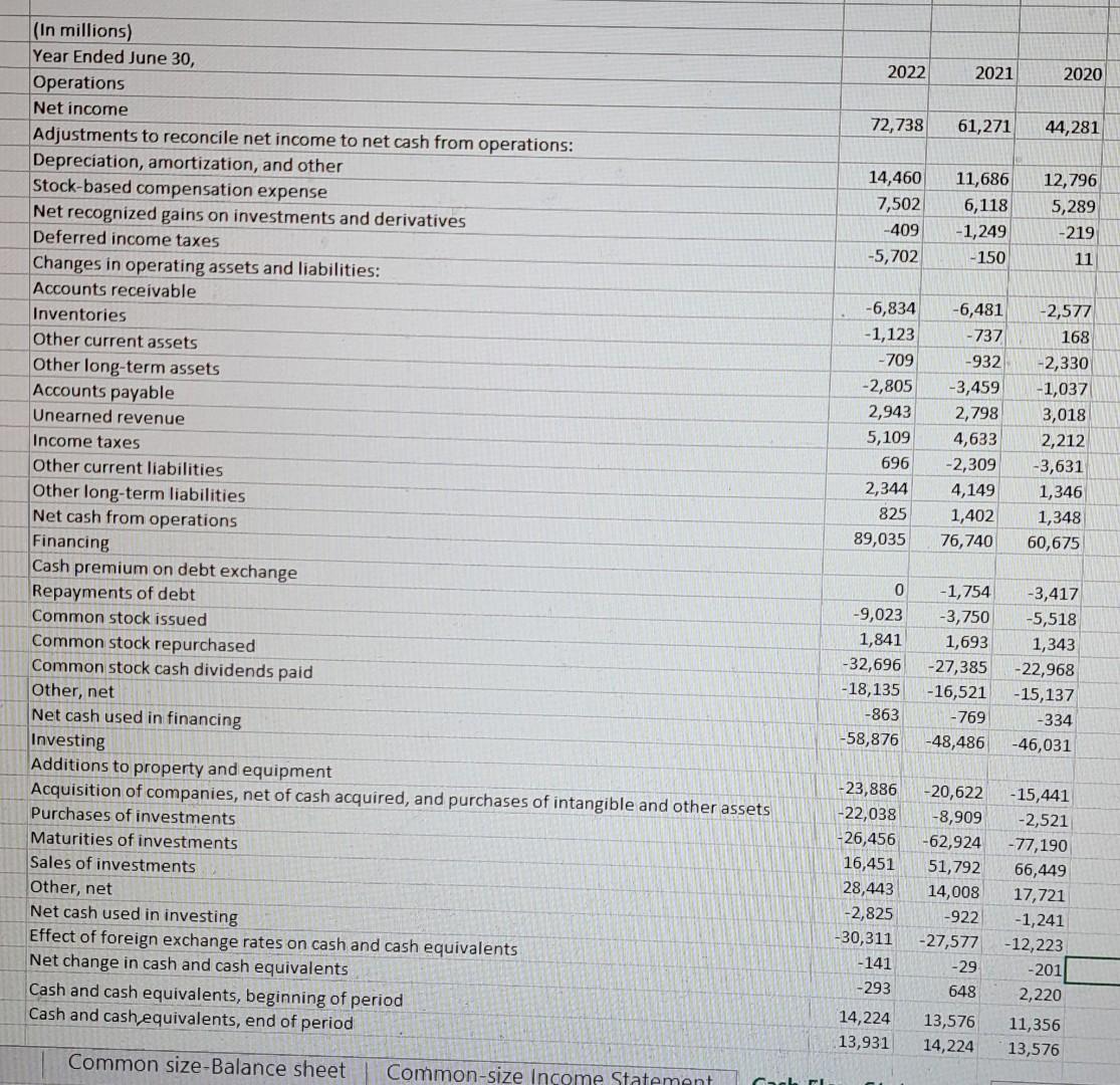 a. Prepare a summary analysis of the Statement of | Chegg.com