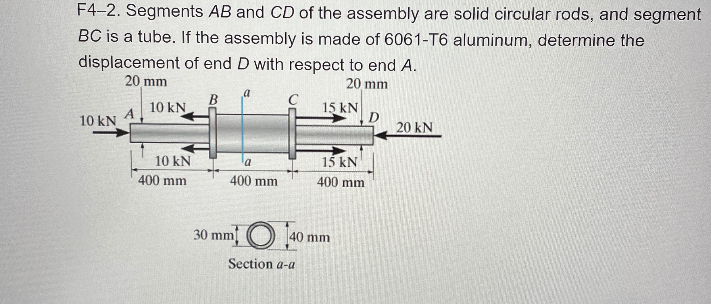 Solved F4-2. ﻿Segments AB ﻿and CD ﻿of the assembly are solid | Chegg.com