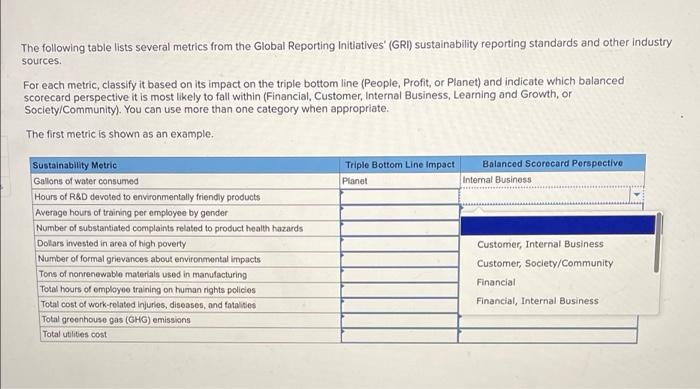 Solved The following table lists several metrics from the | Chegg.com