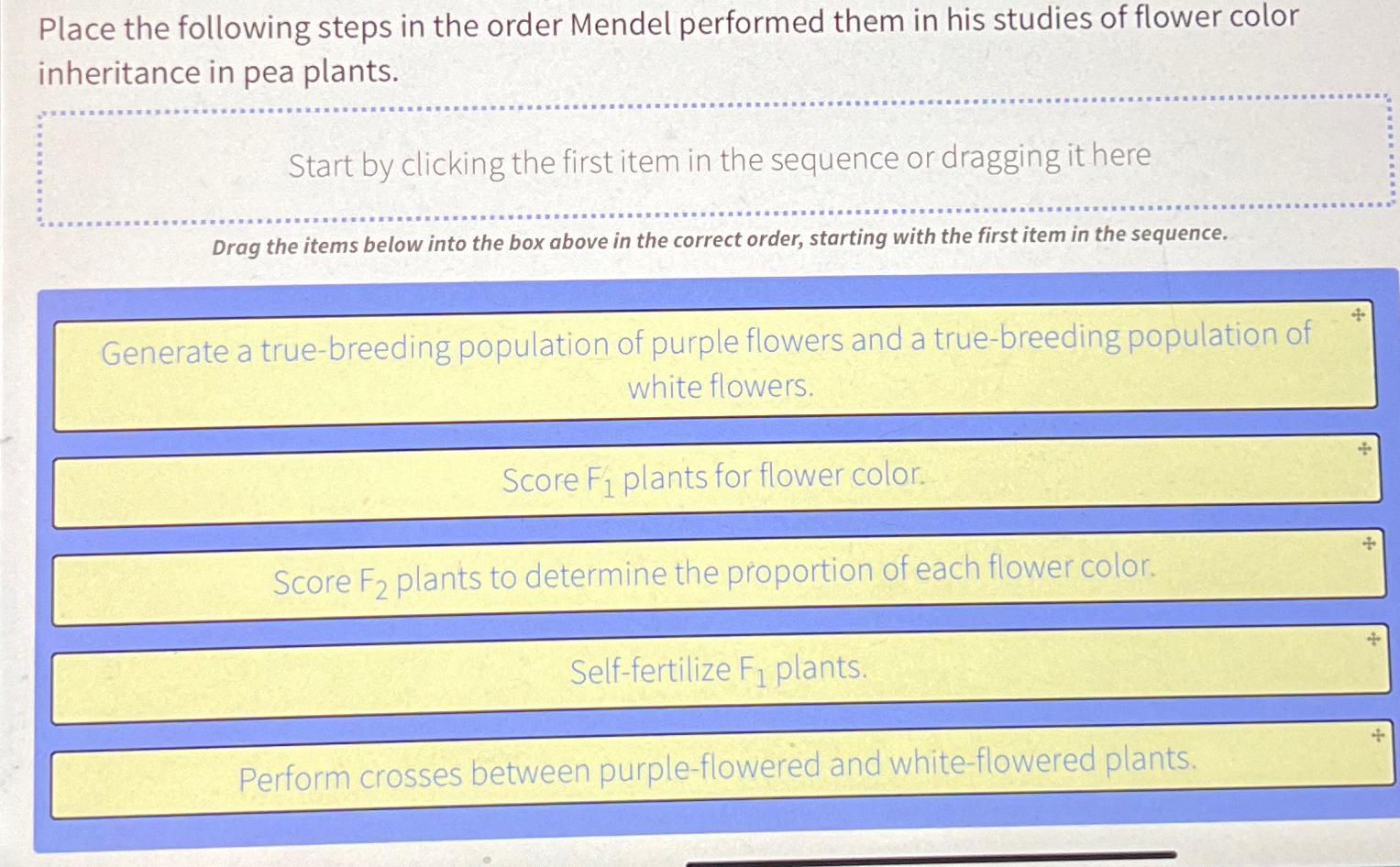 Solved Place the following steps in the order Mendel | Chegg.com