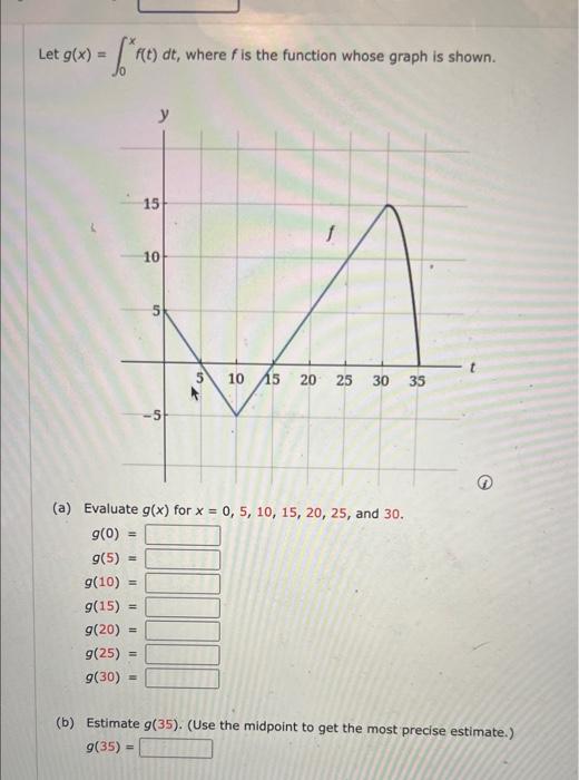 Solved Let g(x)=∫0xf(t)dt, where f is the function whose | Chegg.com