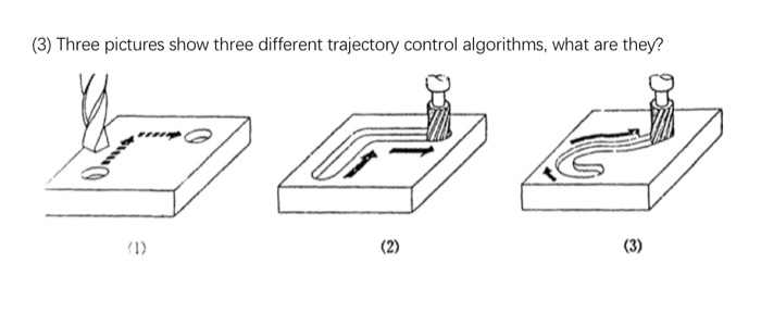 Solved (3) Three pictures show three different trajectory | Chegg.com