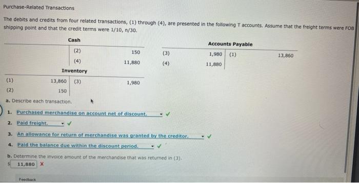 Solved Purchase-Related Transactions The debits and credits | Chegg.com