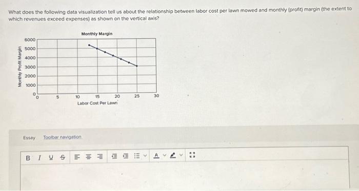 Solved What does the following data visualization tell us | Chegg.com