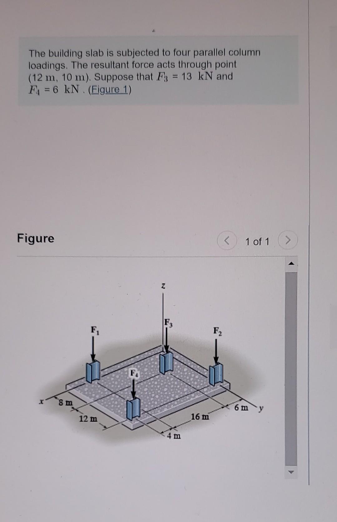 Solved The building slab is subjected to four parallel | Chegg.com