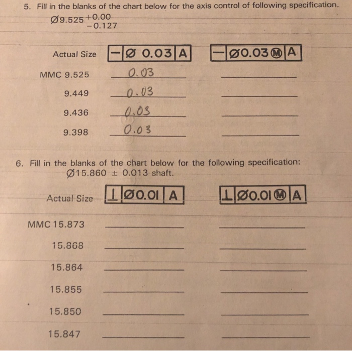 Solved 5. Fill in the blanks of the chart below for the axis | Chegg.com