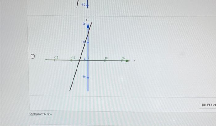 Solved Which of these graphs shows the cross section of the | Chegg.com