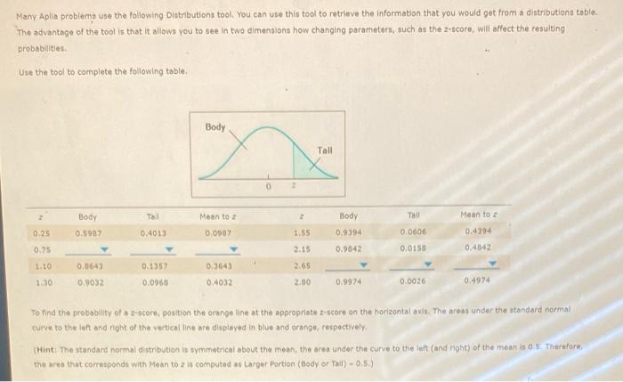 Solved Many Aplia problemg use the following Distributions | Chegg.com