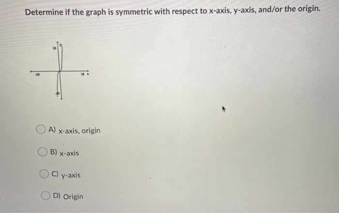 Solved Determine if the graph is symmetric with respect to | Chegg.com