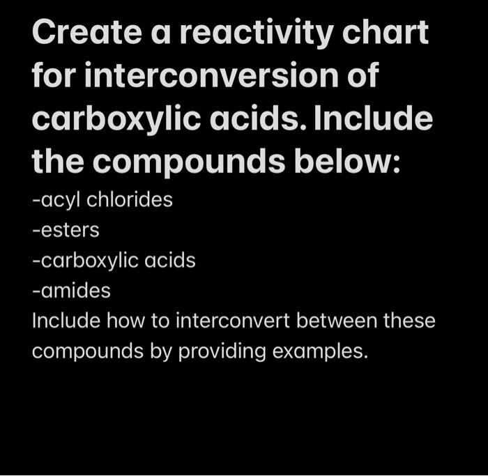 Solved Create a reactivity chart for interconversion of | Chegg.com