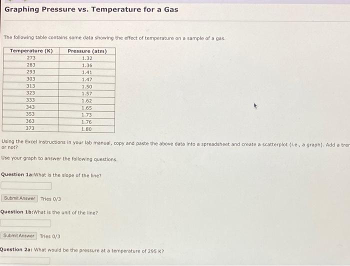 Solved Graphing Pressure vs. Temperature for a Gas The | Chegg.com