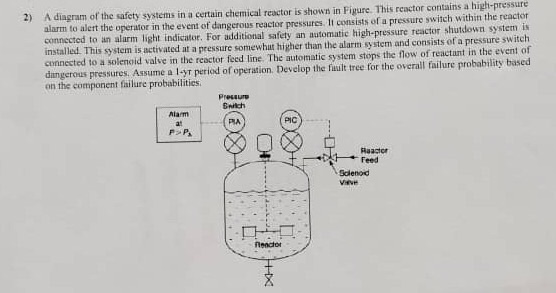 Solved A diagram of the safety systems in a certain chemical | Chegg.com