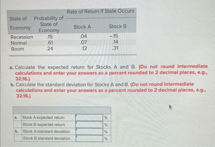 Solved a. Calculate the expected return for Stocks A and B. | Chegg.com