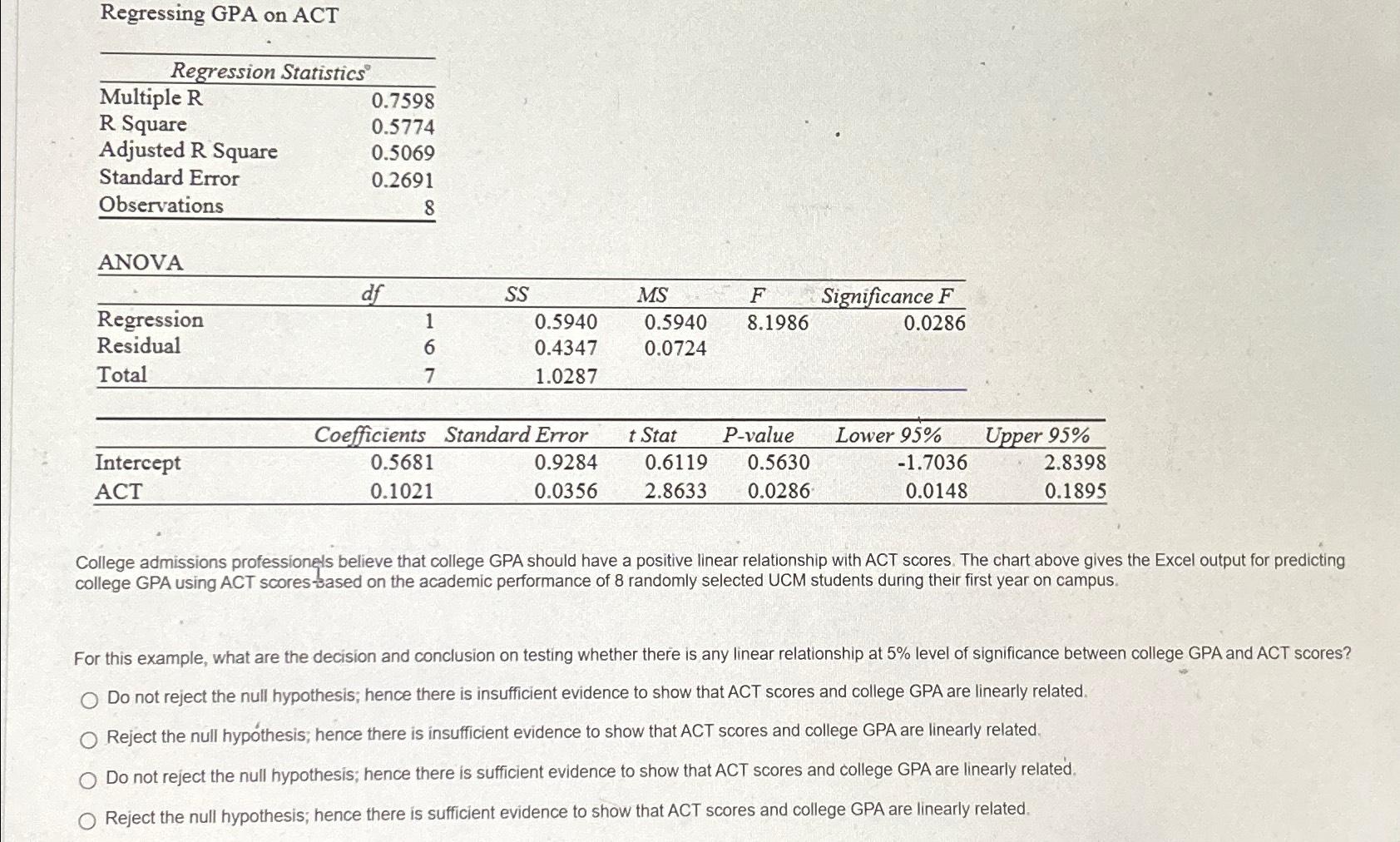 Solved Regressing GPA on ACT\table[[Regression | Chegg.com